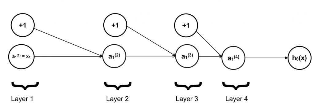 [ML – 09] Understanding Neural Network P3 – FLINTERS Developer's Blog