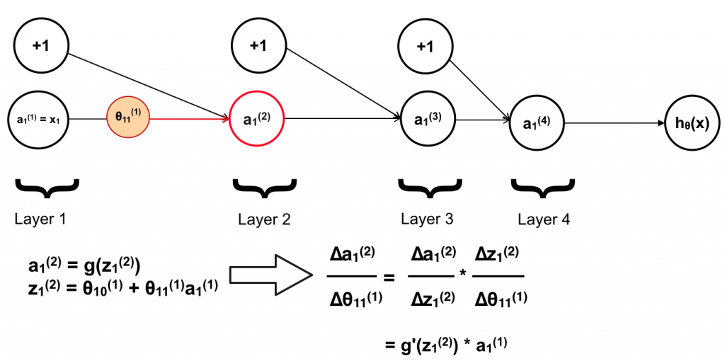 [ML – 09] Understanding Neural Network P3 – FLINTERS Developer's Blog