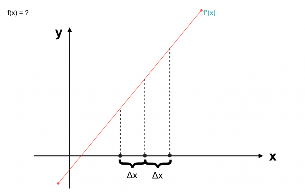[ML – 19] Convolution Neural Network – Part 2 – FLINTERS Developer's Blog