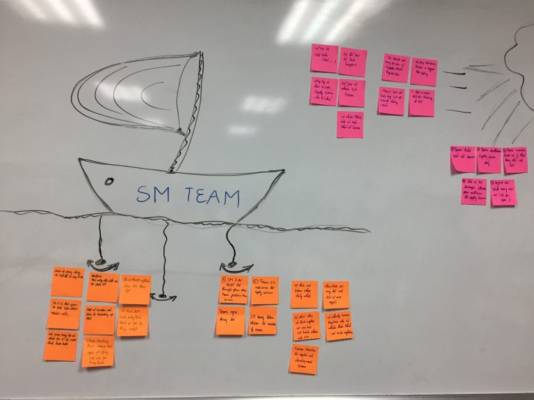 Đôi điều về KPT (Keep-Problem-Try) – FLINTERS Developer's Blog