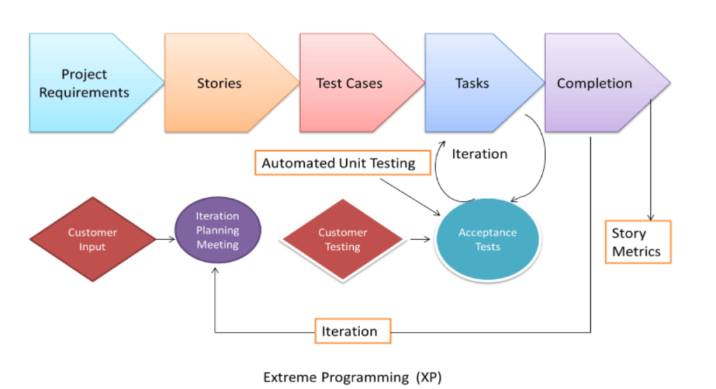 Mô hình Agile trong kiểm thử phần mềm – FLINTERS Developer's Blog