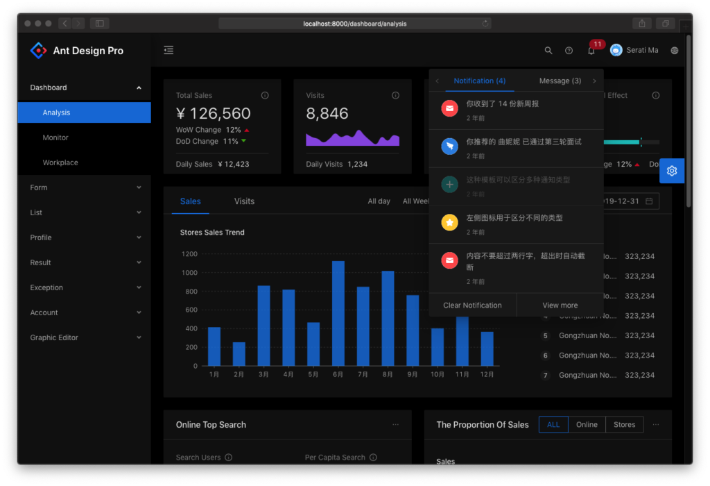 Ant Design – Ngon cơ mà không ngon – FLINTERS Developer's Blog