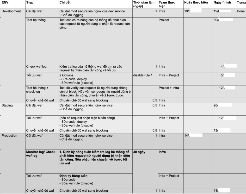 Một chuyến cài WAF – FLINTERS Developer's Blog