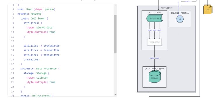 Điểm qua các công cụ vẽ biểu đồ bằng code phổ biến hiện nay – FLINTERS Developer's Blog