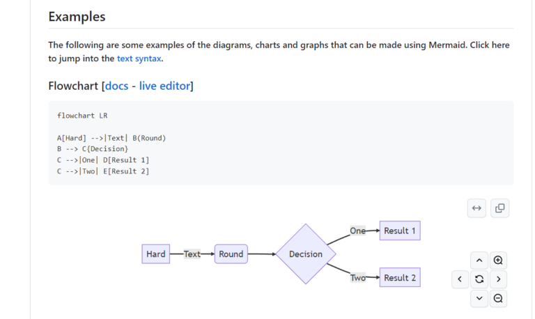 Điểm qua các công cụ vẽ biểu đồ bằng code phổ biến hiện nay – FLINTERS Developer's Blog