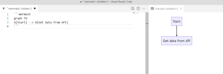 Điểm qua các công cụ vẽ biểu đồ bằng code phổ biến hiện nay – FLINTERS Developer's Blog